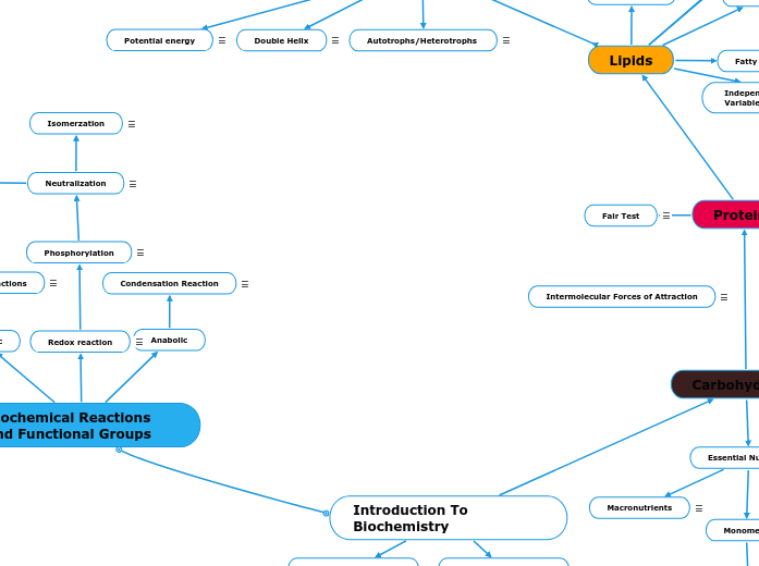 Introduction To Biochemistry Backup - Mind Map