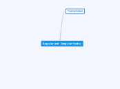 Regular and Irregular Verbs - Mind Map