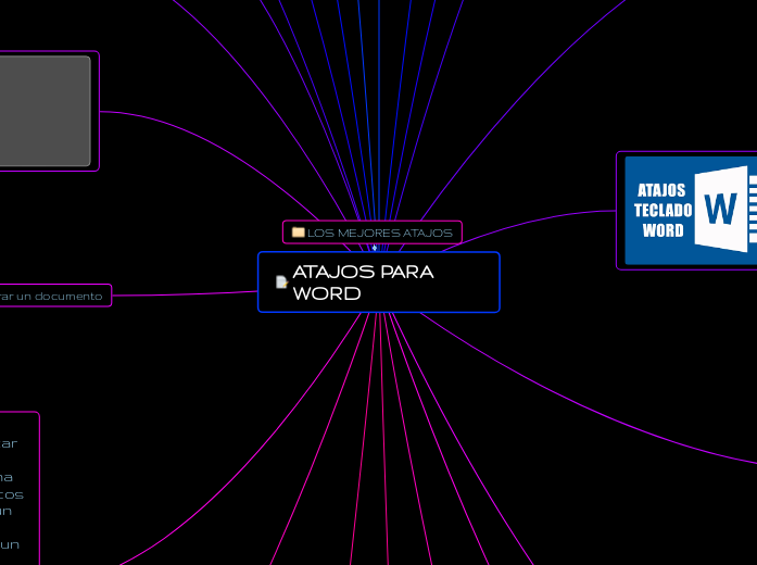 ATAJOS PARA WORD - Mind Map
