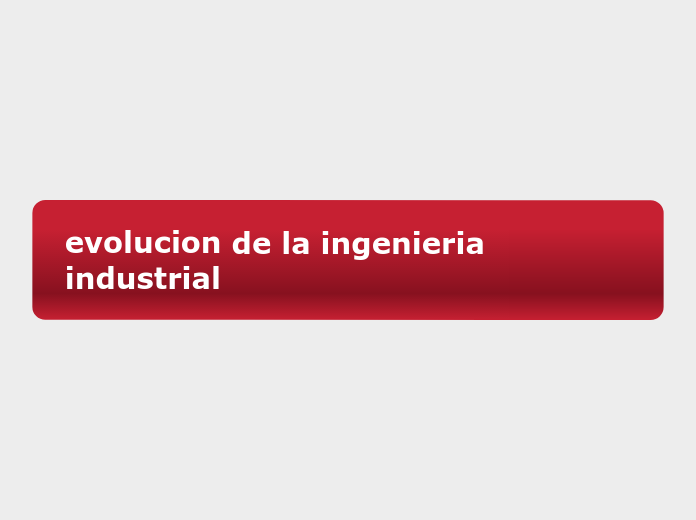 evolucion de la ingenieria industrial - Mind Map