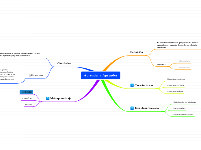 Aprender a Aprender - Mind Map