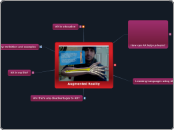 Augmented Reality - Mind Map