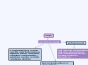 capitulo IV - Concept Map