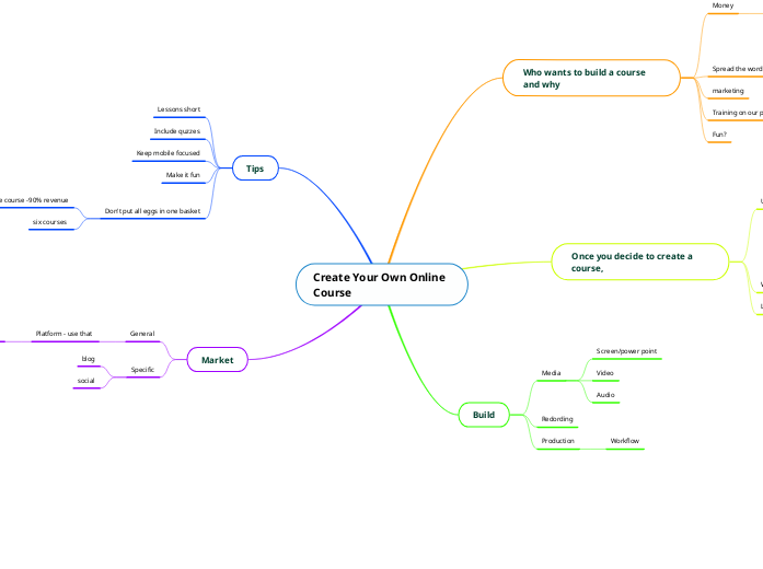 Create Your Own Online Course - Mind Map