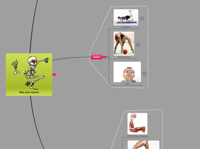We can move - Mind Map