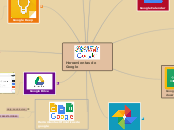 Herramientas de Google - Mind Map