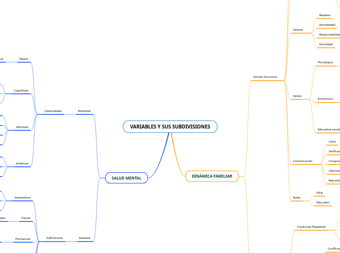 VARIABLES Y SUS SUBDIVISIONES - Mind Map