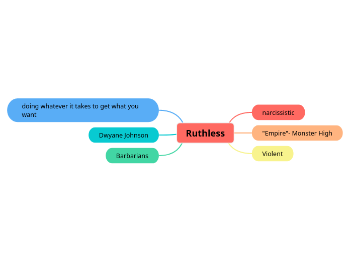 Ruthless - Mind Map
