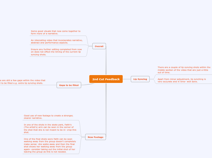 2nd Cut Feedback - Mind Map