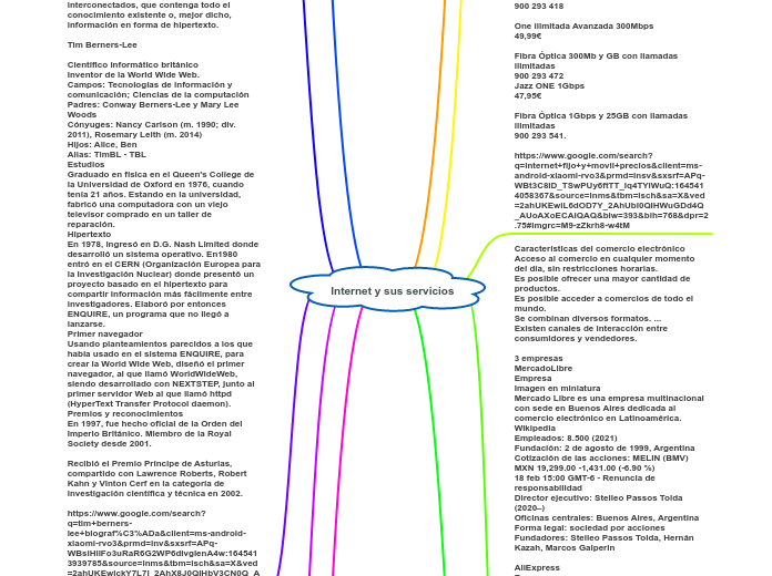 Internet y sus servicios - Mind Map