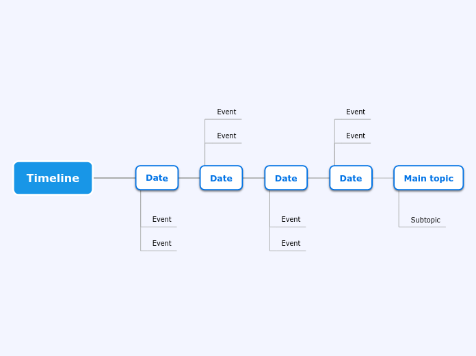 Timeline - Mind Map