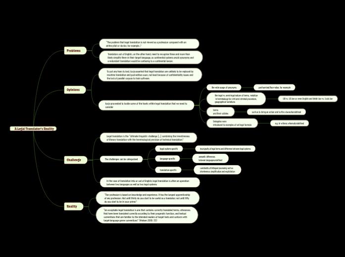 A Legal Translator’s Reality - Mind Map