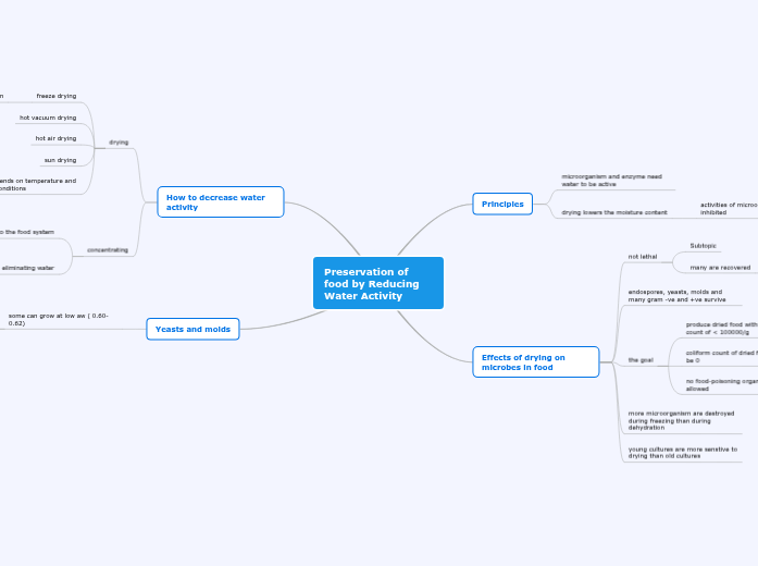 Preservation of food by Reducing Water Act...- Mind Map