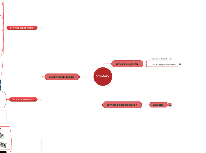 SOFWARE - Mind Map