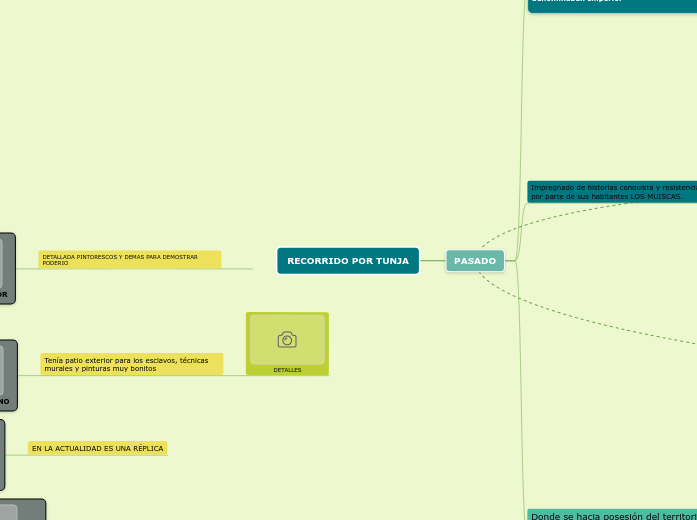 TUNJA HISTORIA DE CONSTRUCCIÓN Y CONSERVAC...- Mind Map