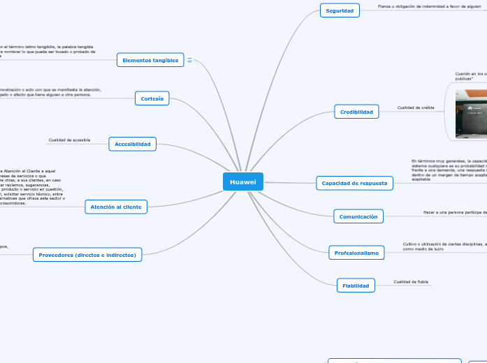 Huawei - Mind Map