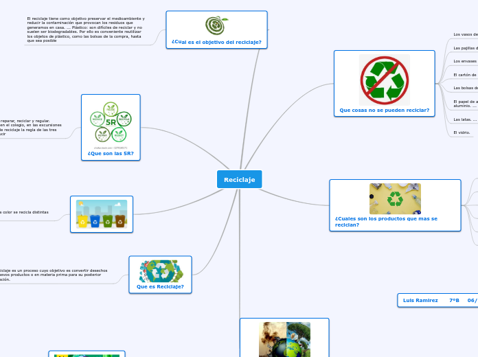 Reciclaje - Mind Map