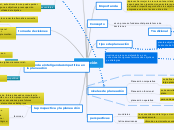 Planeacion - Mind Map