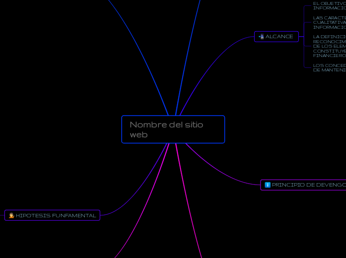 MARCO CONCEPTUAL - Mapa Mental - Amostra