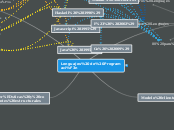 Lenguajes de Programación - Mind Map