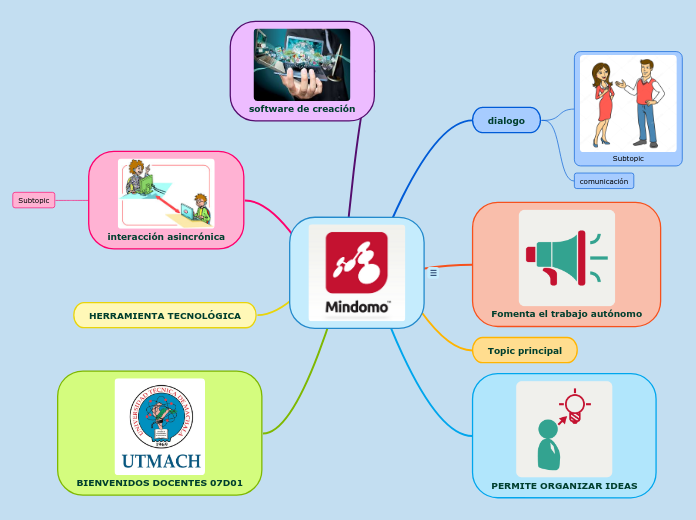 MINDOMO - Mind Map