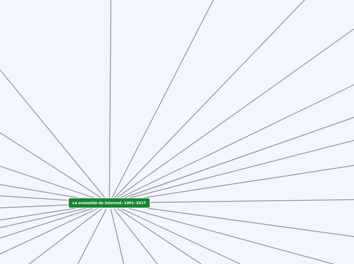 La evolución de Internet. 1991-2017 - Concept Map