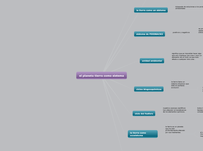 Nuevo mapa | Mapa mental Mindomo