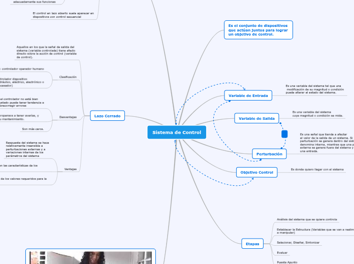 Sistema de Control - Mind Map