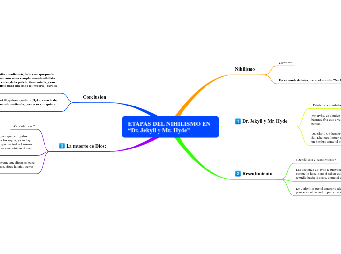 ETAPAS DEL NIHILISMO EN “Dr. Jekyll y Mr. ...- Mind Map
