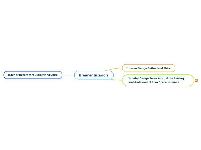 Brenner Interiors - Mind Map