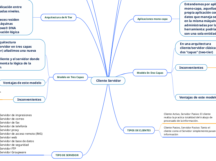 Cliente Servidor - Mind Map