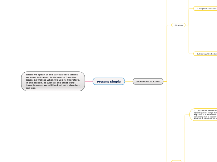 Present Simple - Mind Map