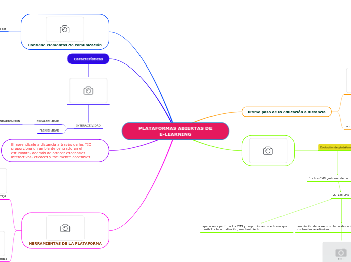 PLATAFORMAS ABIERTAS DE E-LEARNING | Mapa mental Mindomo