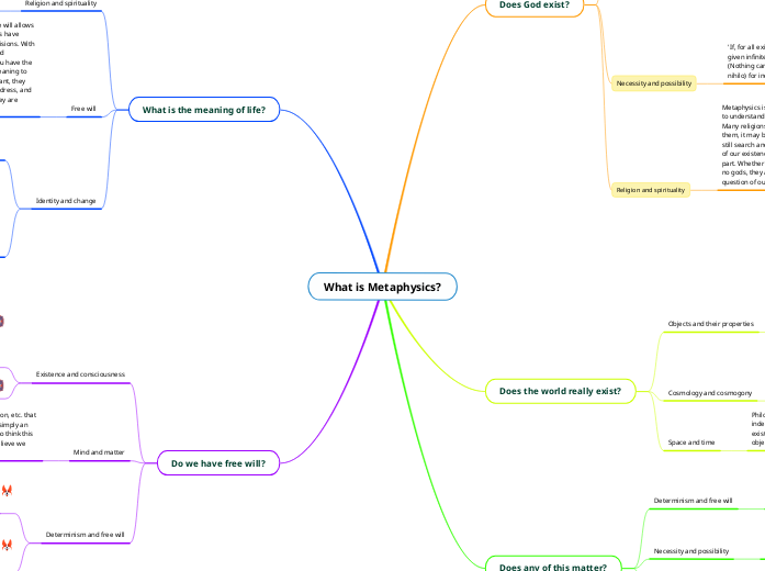 What is Metaphysics? - Mind Map