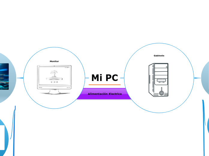 Mi PC - Mind Map
