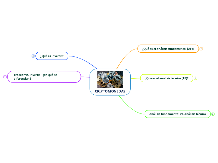CRIPTOMONEDAS - Mind Map