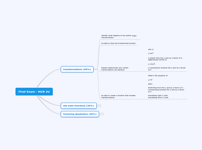 Final Exam - MCR 3U - Mind Map