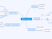 Metodo Simplex - Mind Map