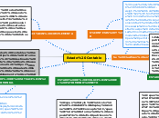contable - Mind Map