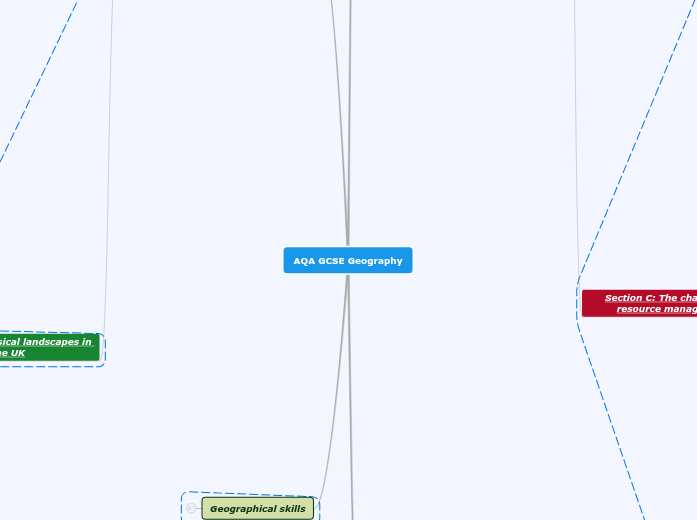 AQA GCSE Geography 1-9 - Mind Map