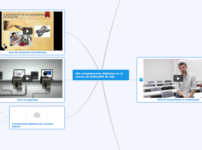 Mis competencias digitales en el marco de ...- Mind Map