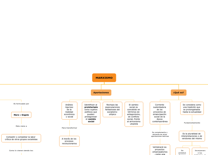MARXISMO - Mind Map