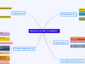 DIALOG - Mind Map