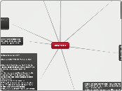 GENETICA - Mind Map