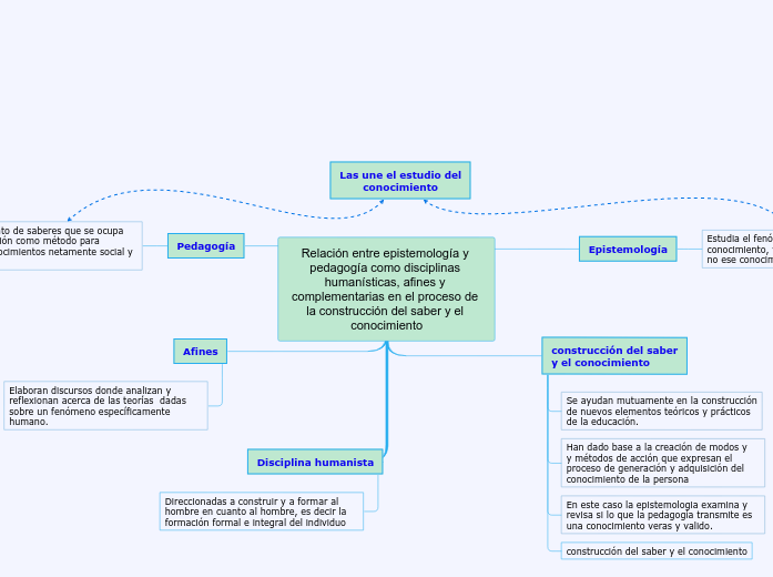 Relación entre epistemología y pedagogía como disciplinas humanísticas, afines y complementarias ...