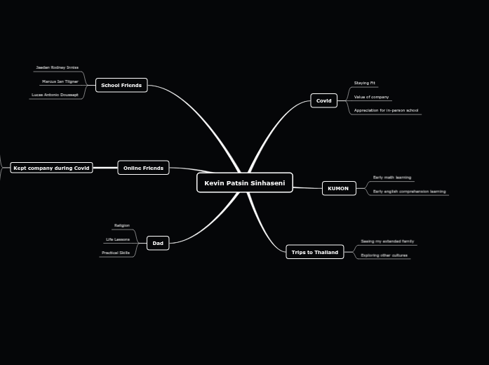 Kevin Patsin Sinhaseni - Mind Map