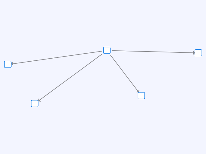 WIRELESS COMMUNICATION - Mind Map