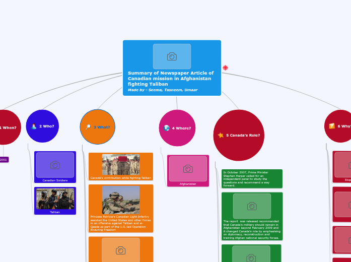 Summary of Newspaper Article - Mind Map
