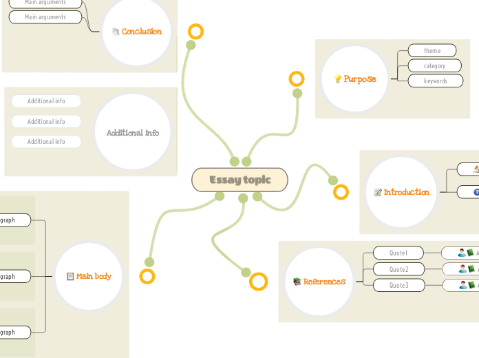 How to write an essay - Mind Map
