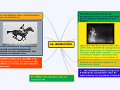 animacion - Mind Map